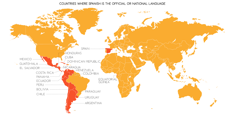 Nationalities In Spanish
